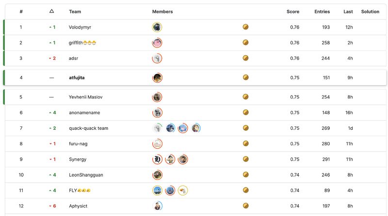Atsunori Fujita on LinkedIn: #kaggle Atsunori Fujita on LinkedIn: #kaggle