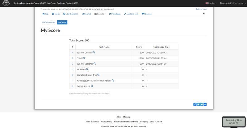 PAVANI ANKISARAO on LinkedIn: #programming #kluniversity #atcoder PAVANI ANKISARAO on LinkedIn: #programming #kluniversity #atcoder