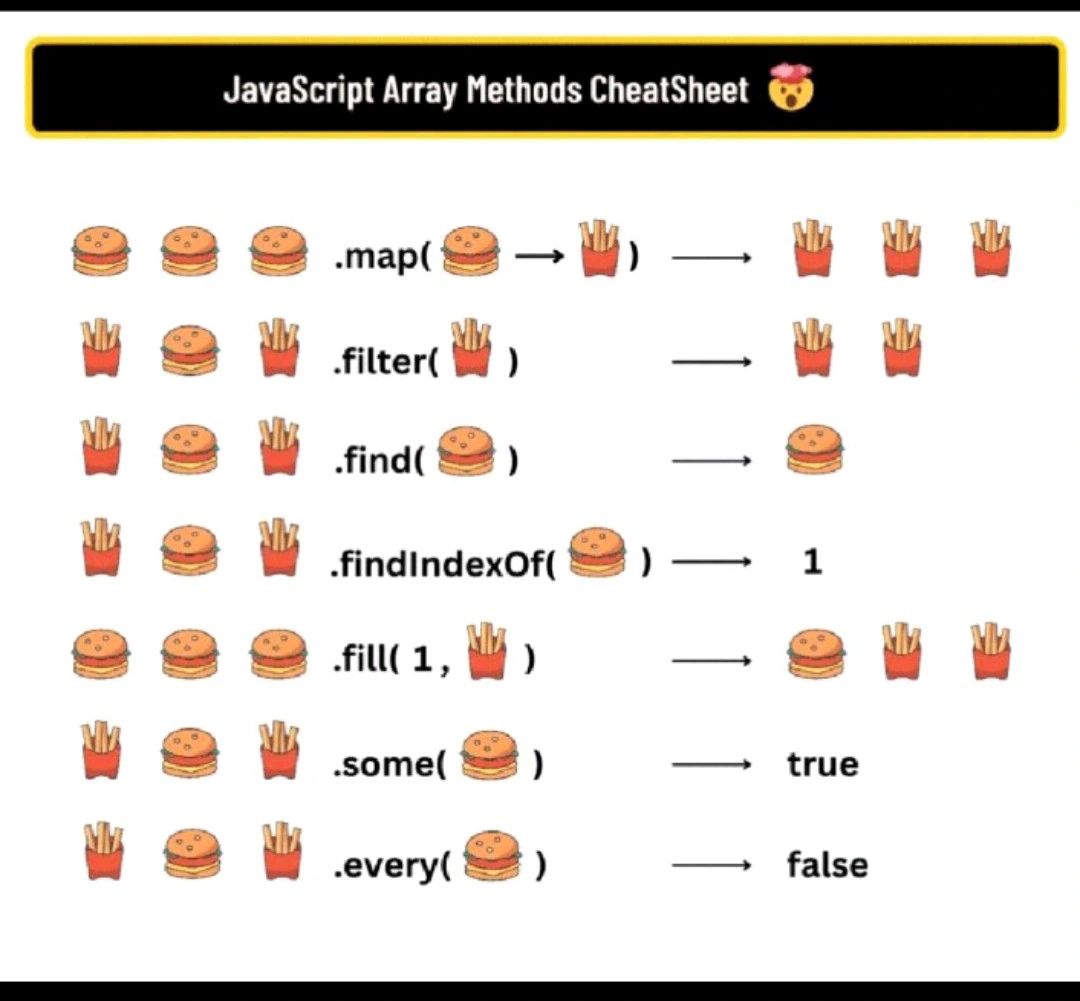Prem Kumar Baranwal on LinkedIn: #javascript #cheatsheet Prem Kumar Baranwal on LinkedIn: #javascript #cheatsheet