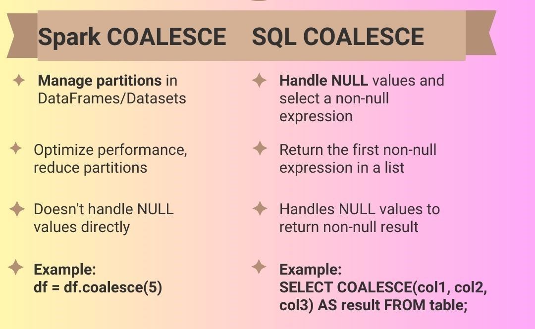 venkateshh chitteti on LinkedIn: #spark #sparksql #sql #database # ... venkateshh chitteti on LinkedIn: #spark #sparksql #sql #database # ...