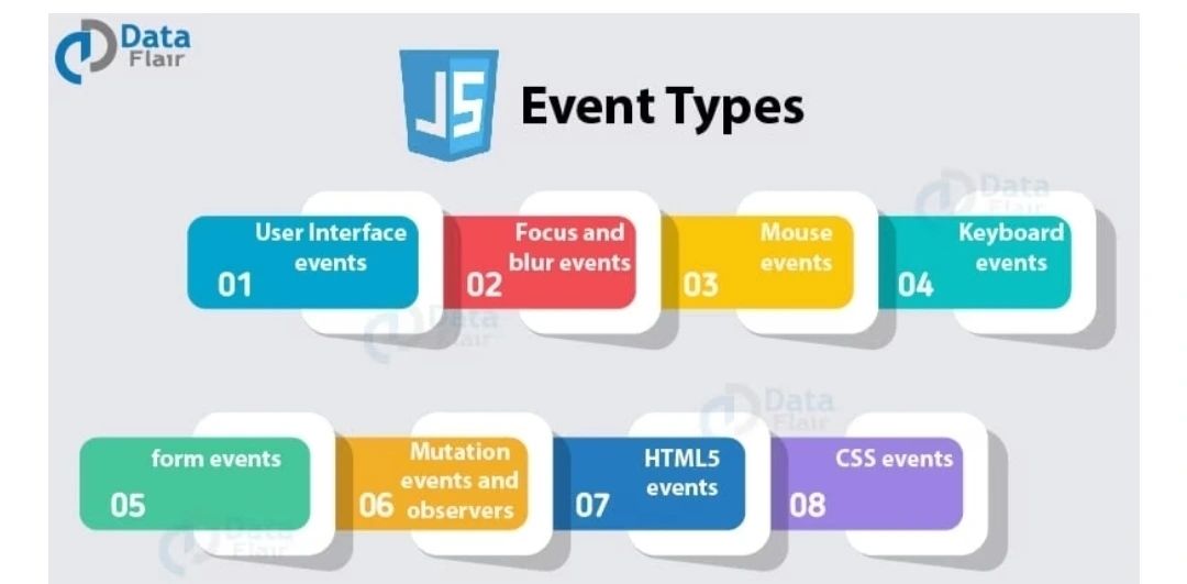 PANKAJ JOSHI on LinkedIn: #javascript #webdevelopment #eventhandling PANKAJ JOSHI on LinkedIn: #javascript #webdevelopment #eventhandling