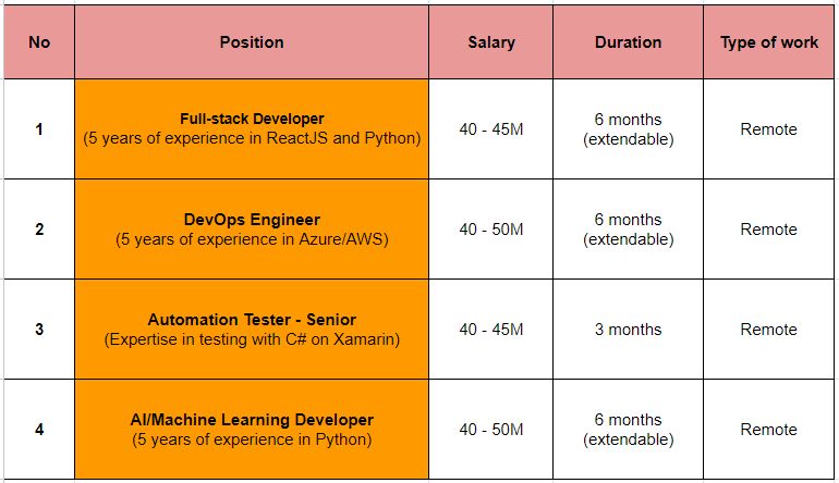Huy Duong Xuan on LinkedIn: #remote #fullstack #devops #automation #ai ... Huy Duong Xuan on LinkedIn: #remote #fullstack #devops #automation #ai ...