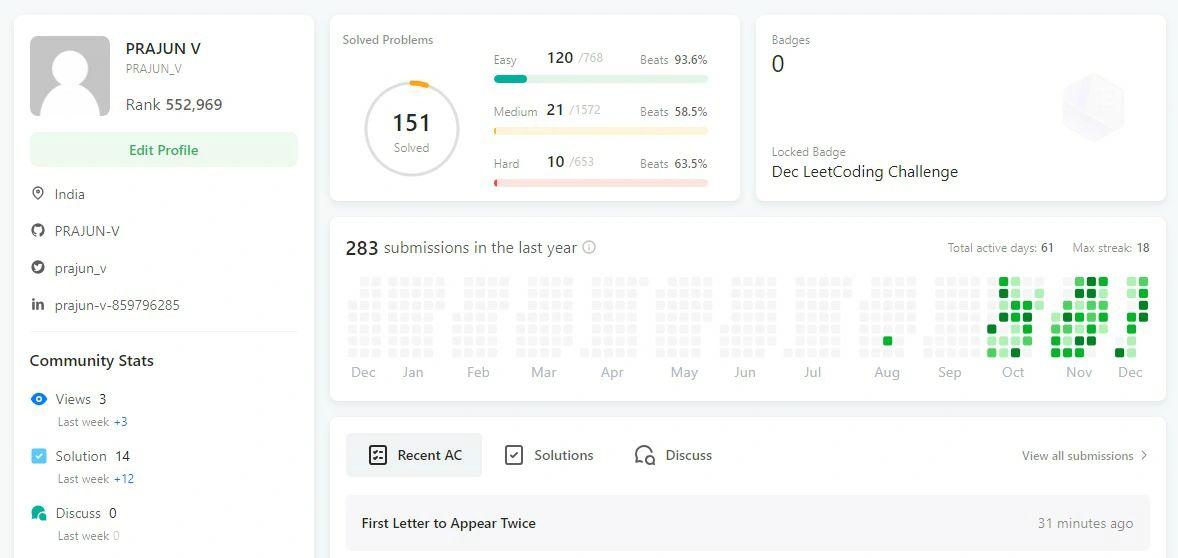 PRAJUN V on LinkedIn: #leetcode #codingjourney #milestonereached PRAJUN V on LinkedIn: #leetcode #codingjourney #milestonereached