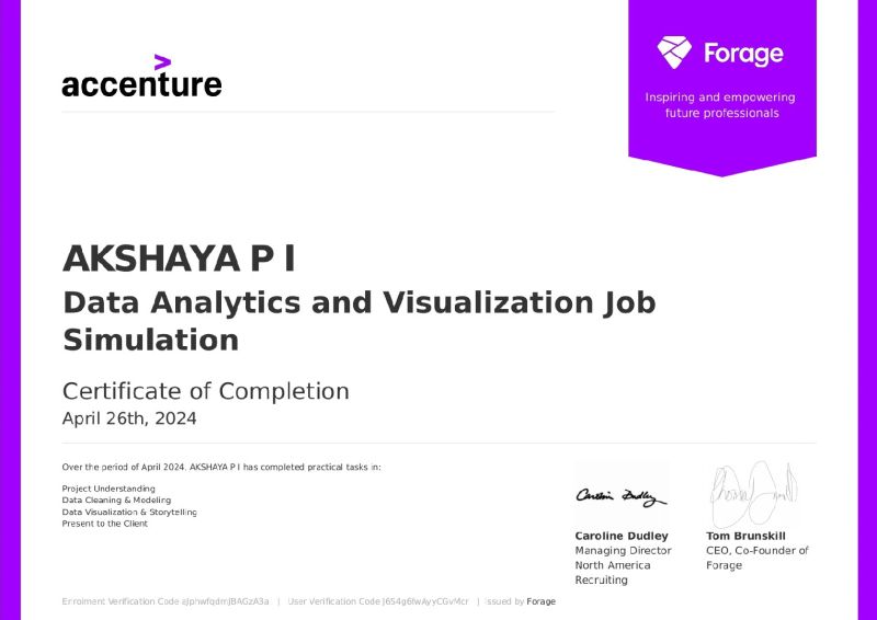Akshaya P I on LinkedIn: #dataanalytics #innovation #accenturejourney Akshaya P I on LinkedIn: #dataanalytics #innovation #accenturejourney
