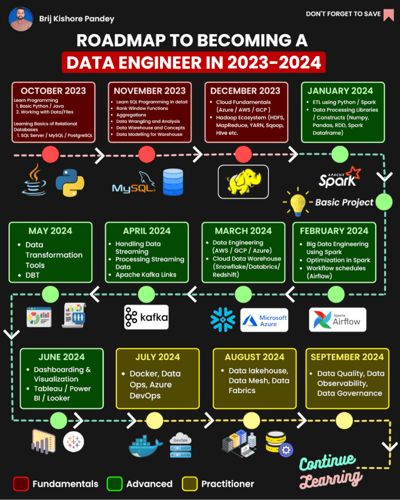 Parul Gautam on LinkedIn: #dataengineering #datascience # ... Parul Gautam on LinkedIn: #dataengineering #datascience # ...