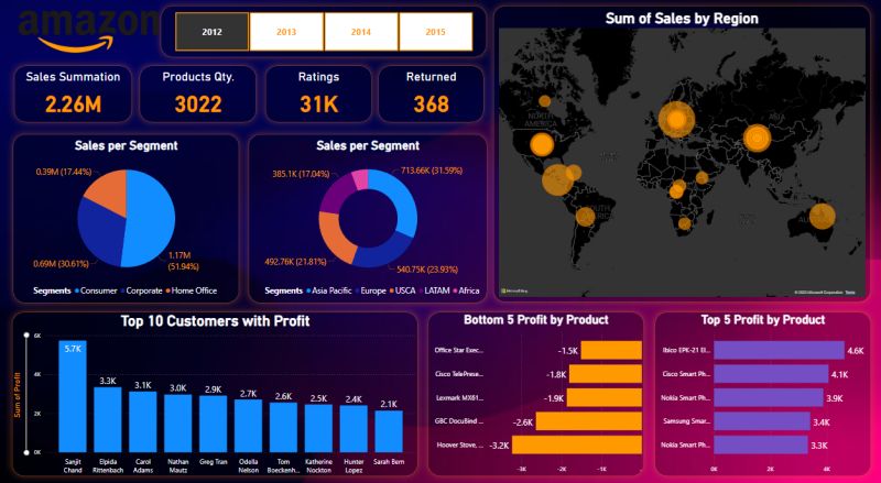 Ayush Raja on LinkedIn: I am thrilled to share with you all that I have ... Ayush Raja on LinkedIn: I am thrilled to share with you all that I have ...