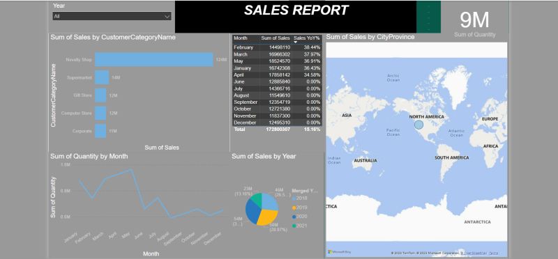RISHABH VERMA on LinkedIn: #powerbi #dataanalytics #salesinsights # ... RISHABH VERMA on LinkedIn: #powerbi #dataanalytics #salesinsights # ...