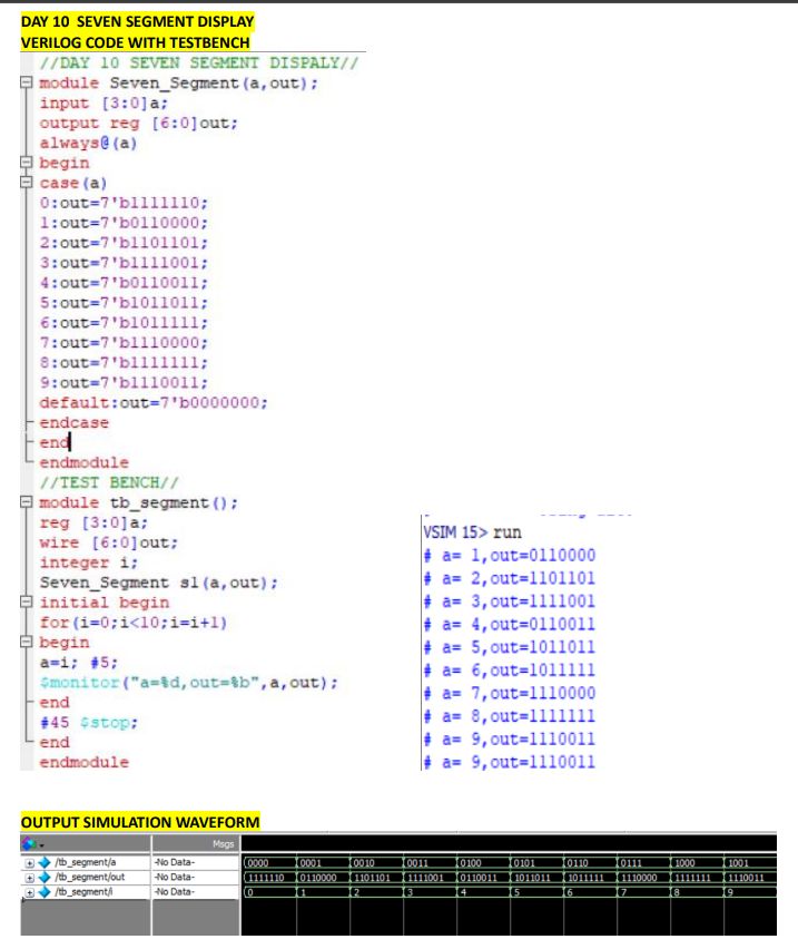 How I implemented a Seven-Segment Display module | Mithun Chakravarthi ... How I implemented a Seven-Segment Display module | Mithun Chakravarthi ...