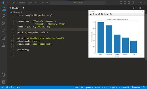 SoftAsia Tech on LinkedIn: #datascience #python #datavisualization # ... SoftAsia Tech on LinkedIn: #datascience #python #datavisualization # ...
