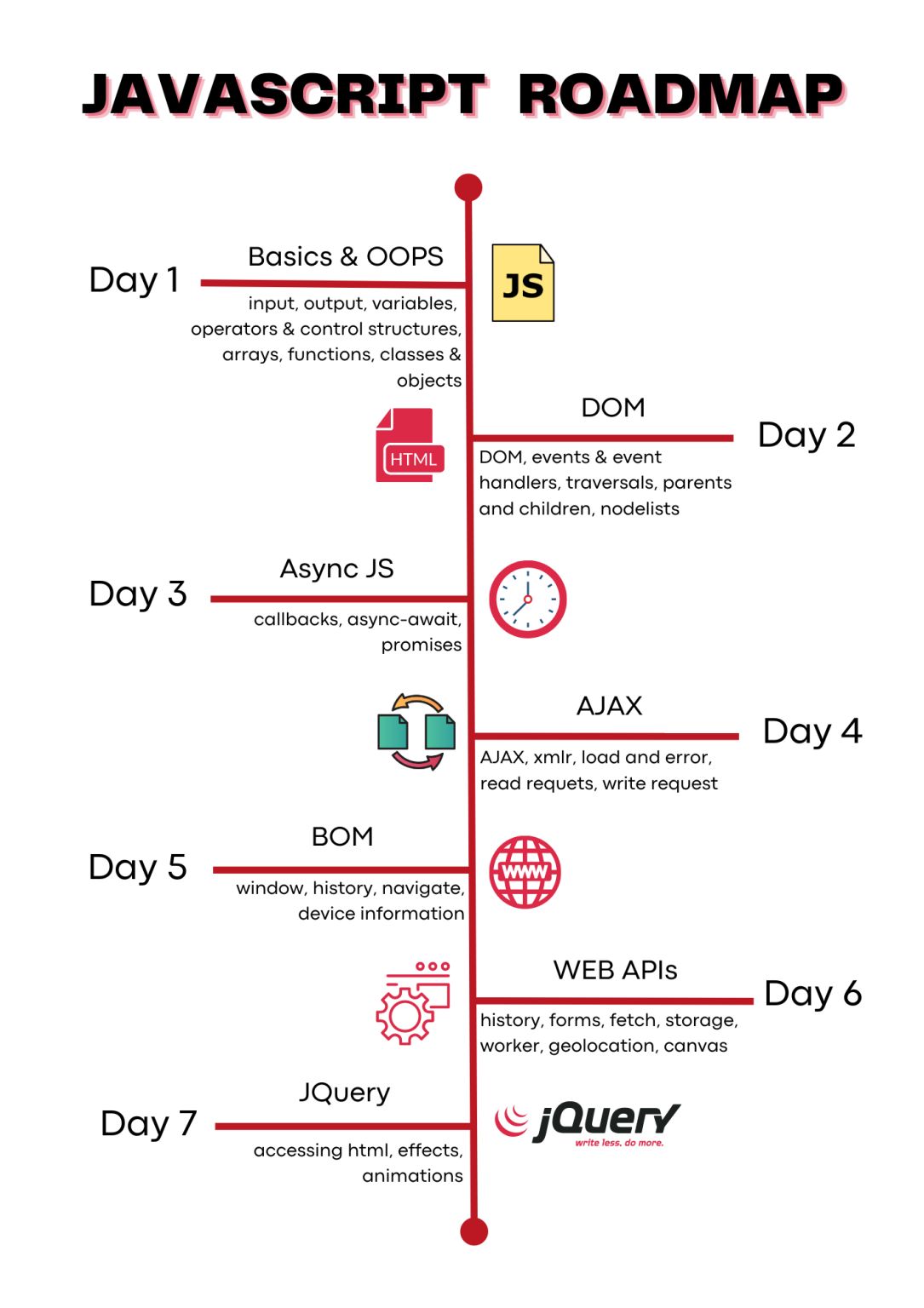 Ishan Rastogi on LinkedIn: #javascript #webdevelopment #codingjourney # ... Ishan Rastogi on LinkedIn: #javascript #webdevelopment #codingjourney # ...
