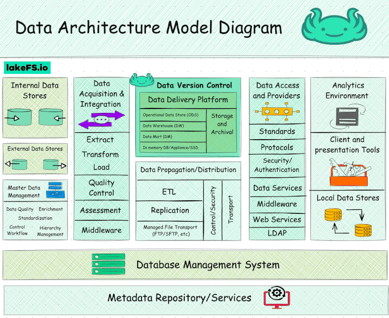Mohan Nayak on LinkedIn: #data #data #data #data #analysis #data #data ... Mohan Nayak on LinkedIn: #data #data #data #data #analysis #data #data ...