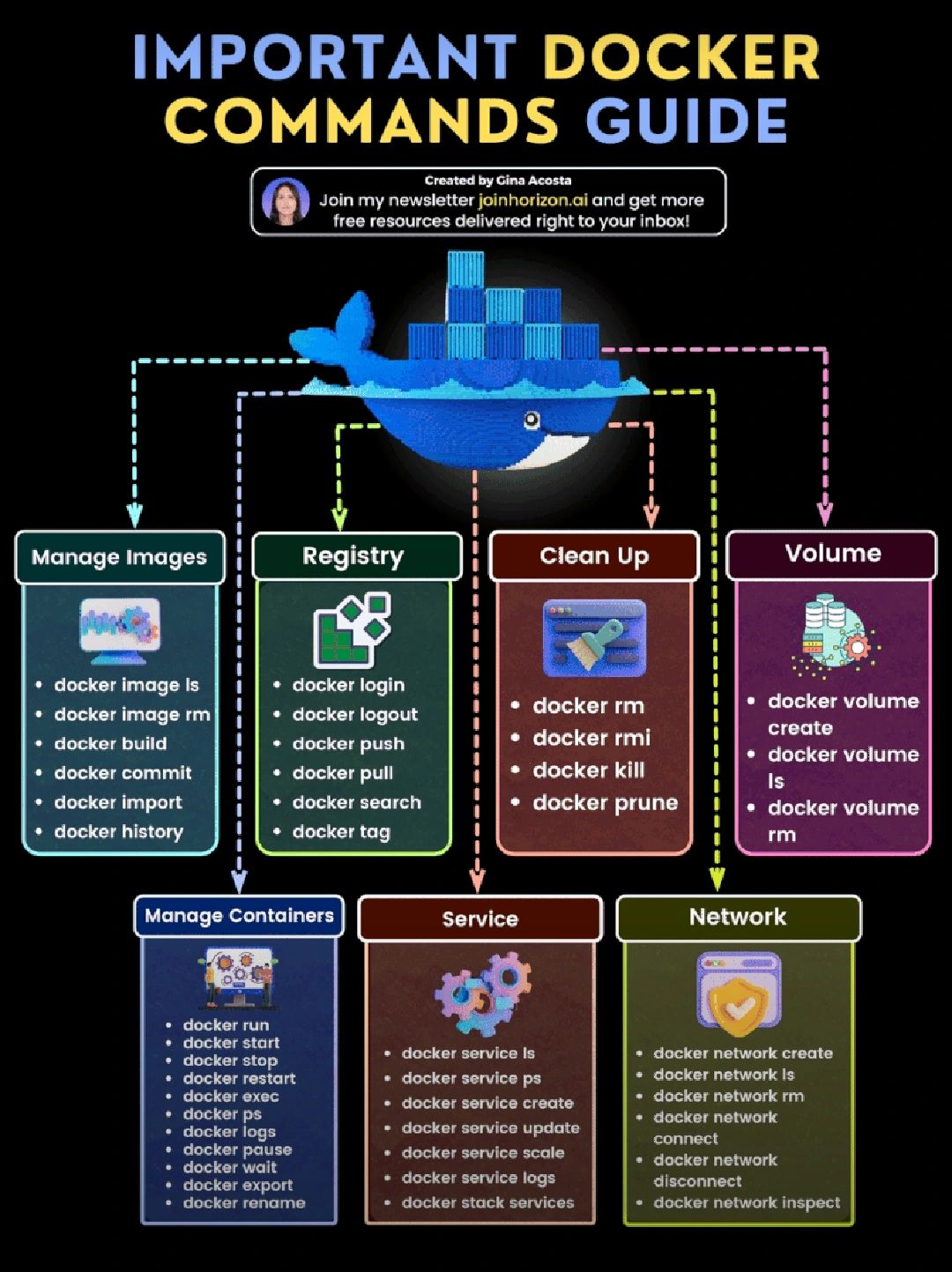 Shah Abrar Mahi on LinkedIn: Docker Commands Cheat Sheet As Docker ... Shah Abrar Mahi on LinkedIn: Docker Commands Cheat Sheet As Docker ...