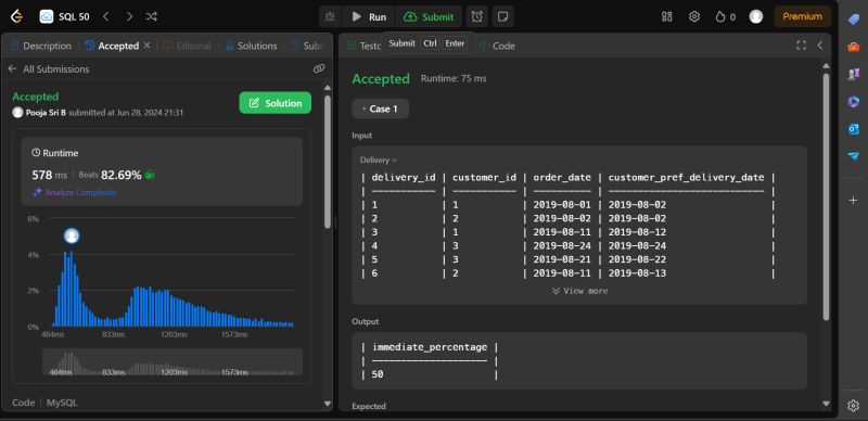 Pooja Sri Bhaskar on LinkedIn: #100daysofcode #leetcode #problemsolving ... Pooja Sri Bhaskar on LinkedIn: #100daysofcode #leetcode #problemsolving ...