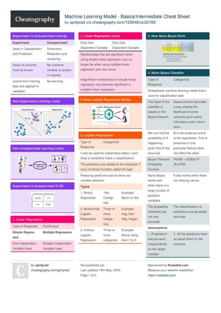 Logan Reynolds on LinkedIn: #python #sql #jira #figma #javascript # ... Logan Reynolds on LinkedIn: #python #sql #jira #figma #javascript # ...