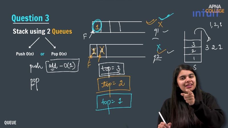 Deepak Kumar on LinkedIn: #dsa #dsachallenge #100daysofcode ... Deepak Kumar on LinkedIn: #dsa #dsachallenge #100daysofcode ...