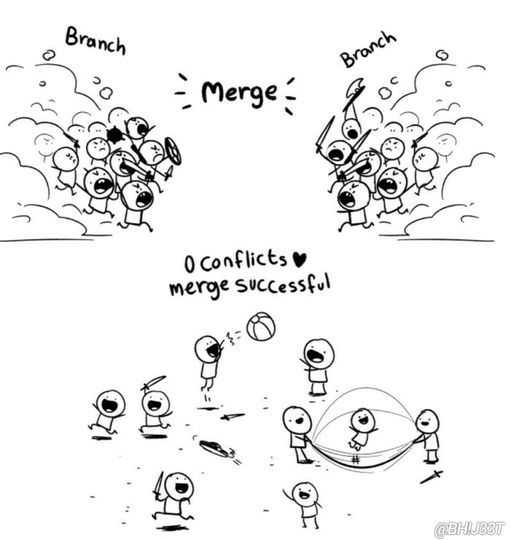 Mayank Pandey on LinkedIn: #codemerge #git #github Mayank Pandey on LinkedIn: #codemerge #git #github