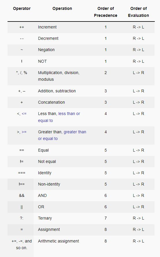 Kislay kant pandey on LinkedIn: #javascript #skills #typescript # ... Kislay kant pandey on LinkedIn: #javascript #skills #typescript # ...
