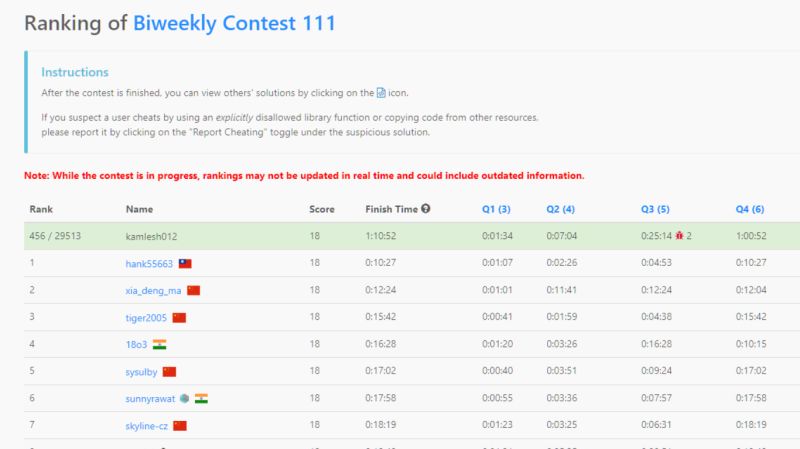 Kamlesh Singh Bisht on LinkedIn: #dsa #leetcode #programming # ... Kamlesh Singh Bisht on LinkedIn: #dsa #leetcode #programming # ...