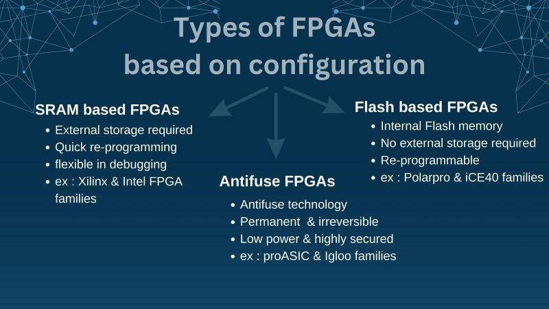 Murali kumar M on LinkedIn: #fpga #xilinx #amd #altera #intel #lattice ... Murali kumar M on LinkedIn: #fpga #xilinx #amd #altera #intel #lattice ...