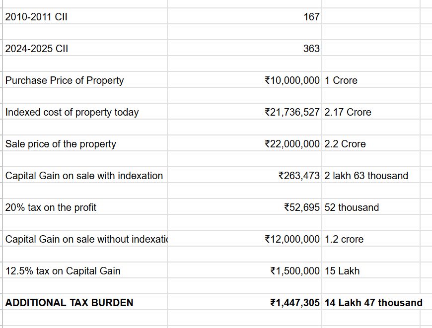 Prateek Mishra on LinkedIn: Pic 1 shows the basic computation of tax on ... Prateek Mishra on LinkedIn: Pic 1 shows the basic computation of tax on ...