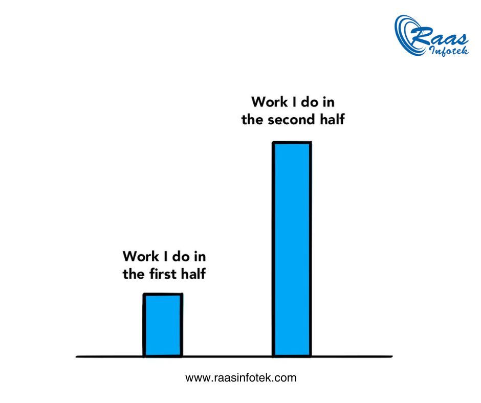 Pooja Singh on LinkedIn: Productivity measure at work... 😃 Pooja Singh on LinkedIn: Productivity measure at work... 😃