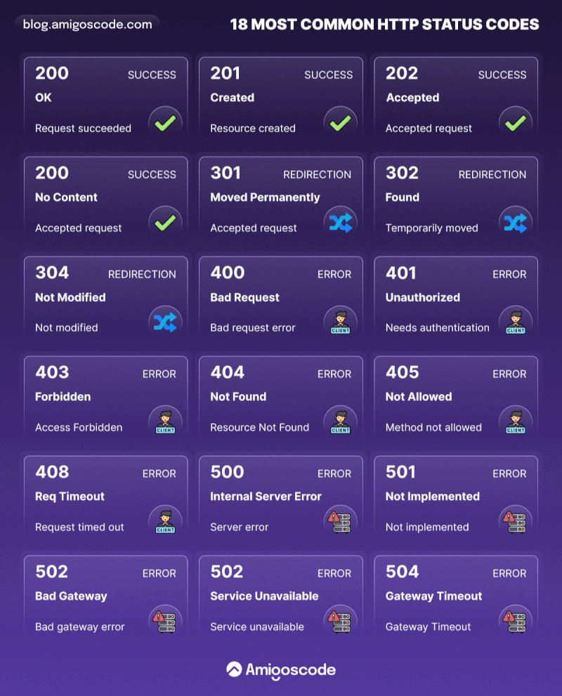Soumya Sankar Das on LinkedIn: #javascipt #js #frontenddeveloper #http Soumya Sankar Das on LinkedIn: #javascipt #js #frontenddeveloper #http