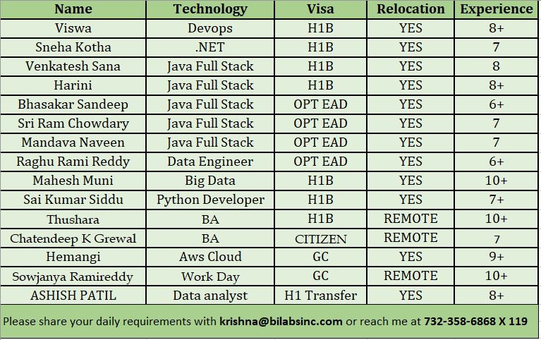 Krishna Teja on LinkedIn: #network #linkedin #recruiter #usitstaffing # ... Krishna Teja on LinkedIn: #network #linkedin #recruiter #usitstaffing # ...