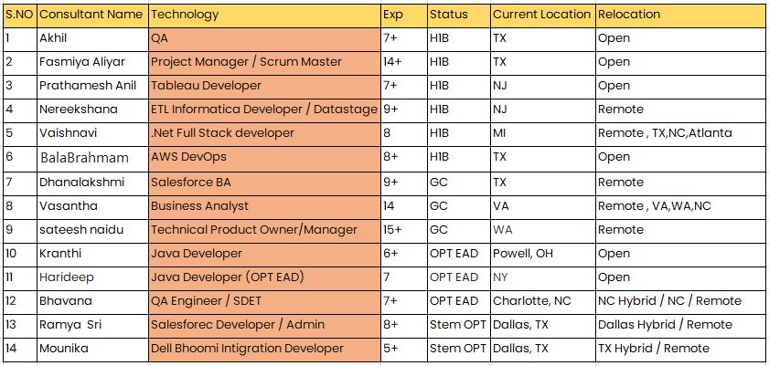 Sathish E on LinkedIn: #qa #qaautomation #qaengineer # ... Sathish E on LinkedIn: #qa #qaautomation #qaengineer # ...