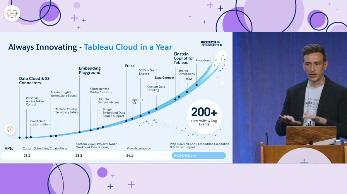Rajavel S on LinkedIn: #datafam #tc24 #tableau #dataanalytics #data # ... Rajavel S on LinkedIn: #datafam #tc24 #tableau #dataanalytics #data # ...