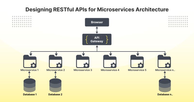 Xapi Platform on LinkedIn: #api #restapi Xapi Platform on LinkedIn: #api #restapi