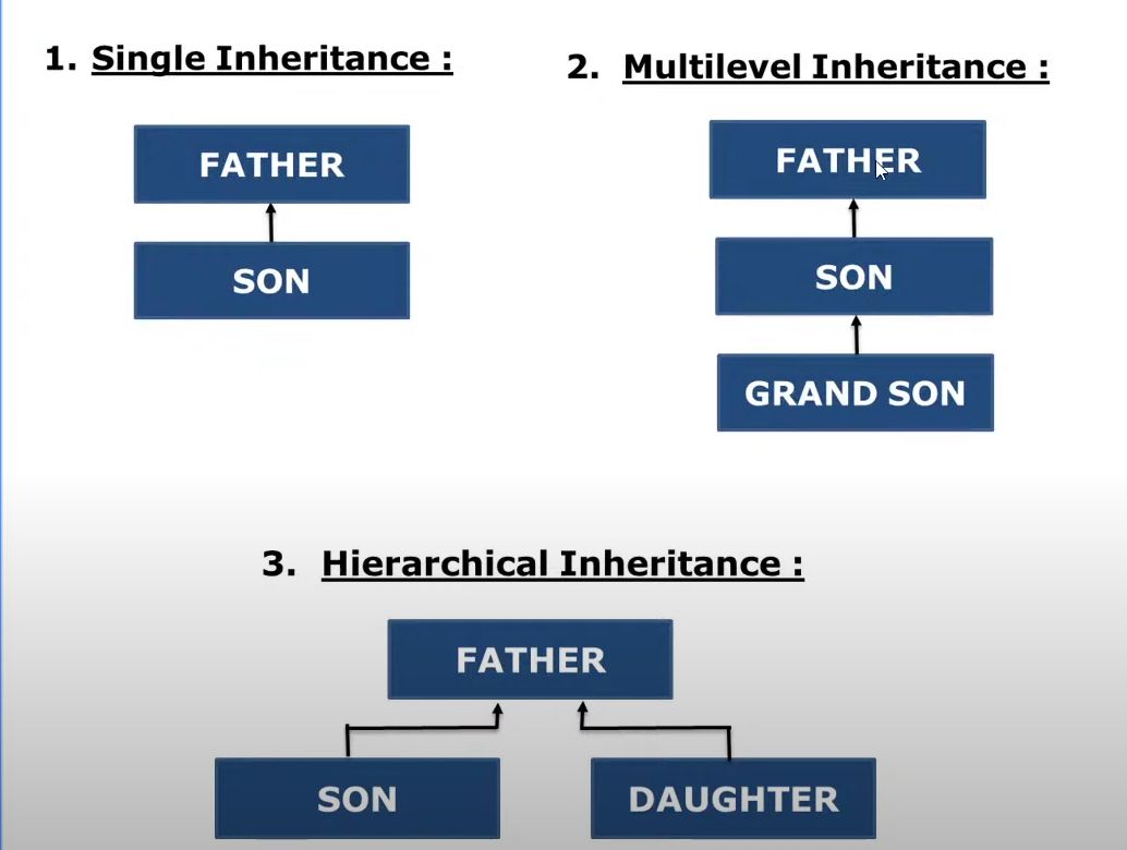 RAMKUMAR K on LinkedIn: #java #oop #programming #inheritance #coding RAMKUMAR K on LinkedIn: #java #oop #programming #inheritance #coding