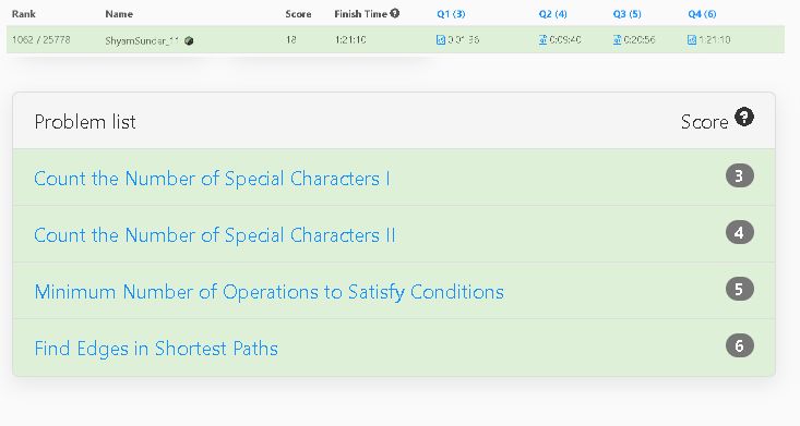 Shyam Sundar on LinkedIn: Hello Everyone, Participated in LeetCode ... Shyam Sundar on LinkedIn: Hello Everyone, Participated in LeetCode ...