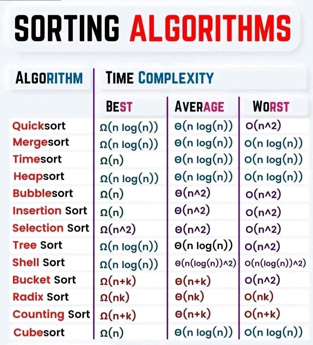 Rabib Galib on LinkedIn: #sorting #programming #dsa #datastructures # ... Rabib Galib on LinkedIn: #sorting #programming #dsa #datastructures # ...