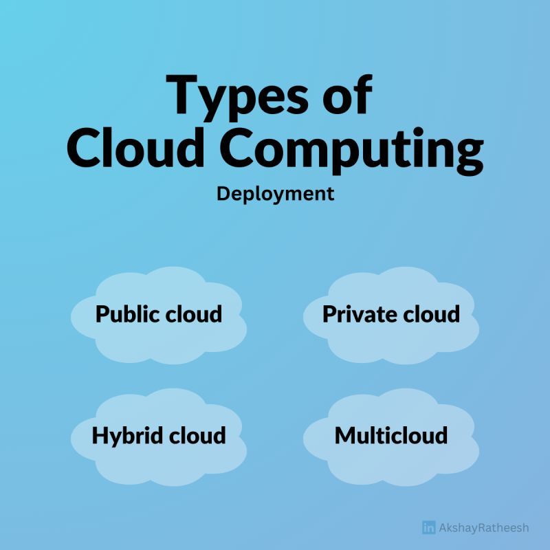 Sivaranjani PR on LinkedIn: #cloudcomputing #devops #sre # ... Sivaranjani PR on LinkedIn: #cloudcomputing #devops #sre # ...