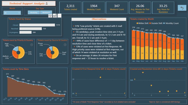 Esha Khosla on LinkedIn: #datafam #datadna #datadna Esha Khosla on LinkedIn: #datafam #datadna #datadna