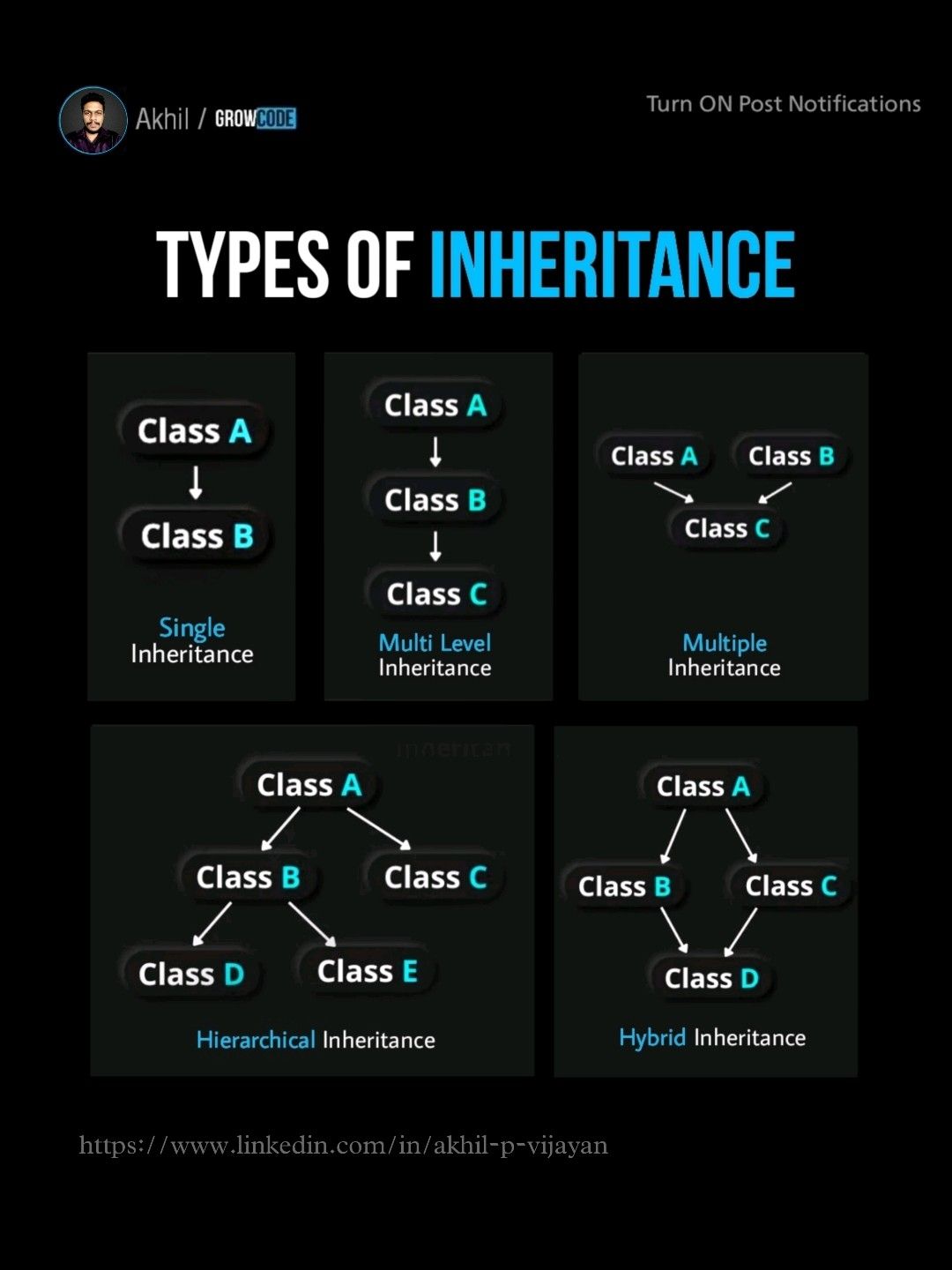 Akhil P Vijayan on LinkedIn: #coding #c #cpp #java #html #javascript # ... Akhil P Vijayan on LinkedIn: #coding #c #cpp #java #html #javascript # ...