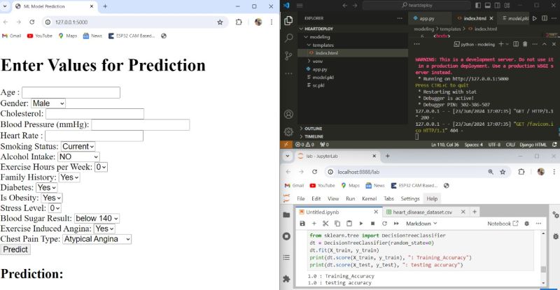Vishnu_ Alladi on LinkedIn: #machinelearning #datascience #python # ... Vishnu_ Alladi on LinkedIn: #machinelearning #datascience #python # ...