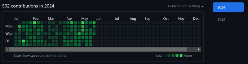 Yatharth Giri on LinkedIn: #fullstack #enthusiam #codelife # ... Yatharth Giri on LinkedIn: #fullstack #enthusiam #codelife # ...
