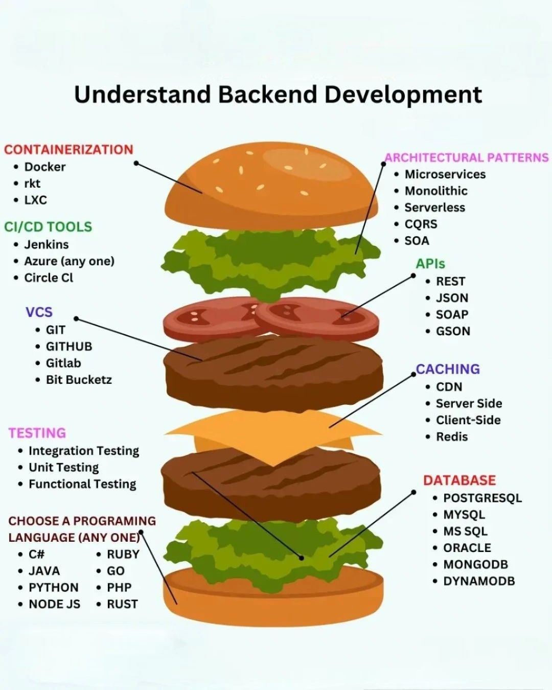 Akhil P Vijayan on LinkedIn: #coding #backend #developer #programming # ... Akhil P Vijayan on LinkedIn: #coding #backend #developer #programming # ...