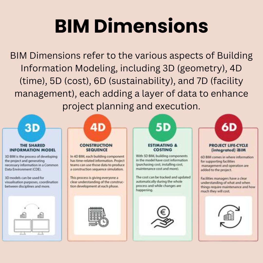 ENGISOFT ENGINEERING on LinkedIn: #bim #engisoft #bim # ... ENGISOFT ENGINEERING on LinkedIn: #bim #engisoft #bim # ...