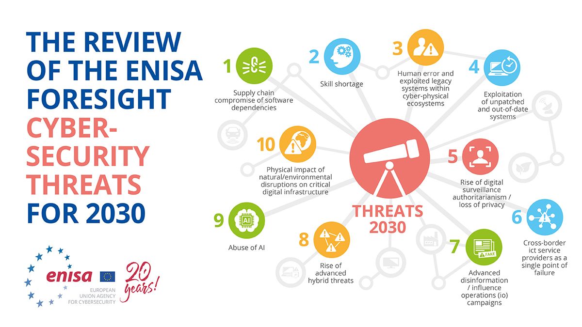 European Union Agency for Cybersecurity (ENISA) on LinkedIn: #enisa European Union Agency for Cybersecurity (ENISA) on LinkedIn: #enisa