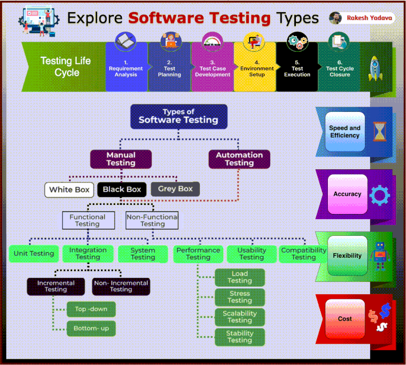 Rakesh Yadava on LinkedIn: #softwaretesting #qualityassurance #agile # ... Rakesh Yadava on LinkedIn: #softwaretesting #qualityassurance #agile # ...