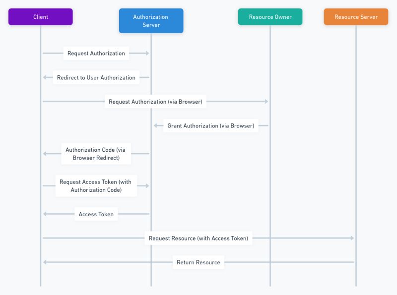 Srijan Pandit on LinkedIn: #jwt #authorization #backenddevelopment # ... Srijan Pandit on LinkedIn: #jwt #authorization #backenddevelopment # ...