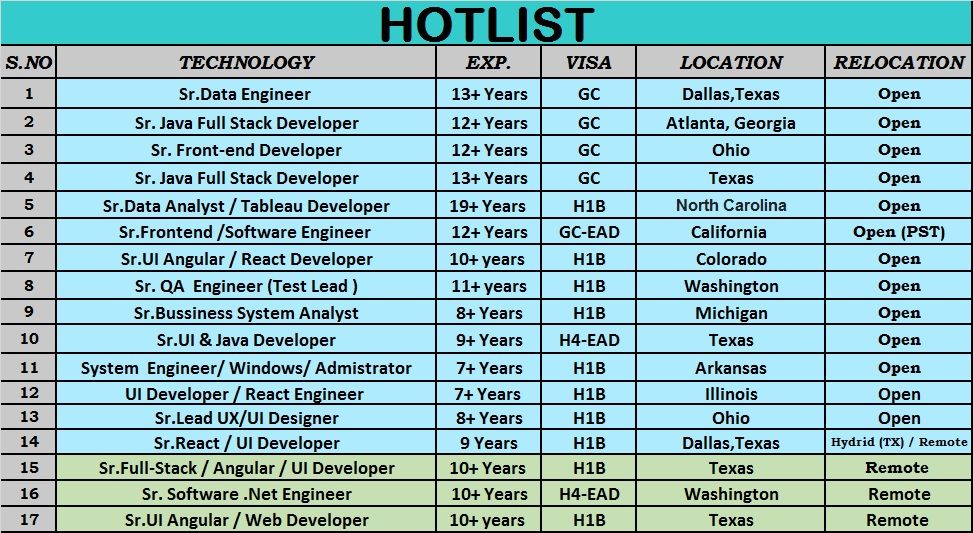 Nikhil Marvadi on LinkedIn: #developer #java #hiring #ui #javascript # ... Nikhil Marvadi on LinkedIn: #developer #java #hiring #ui #javascript # ...