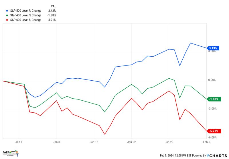 Parrott Wealth Management on LinkedIn: #stocks Parrott Wealth Management on LinkedIn: #stocks