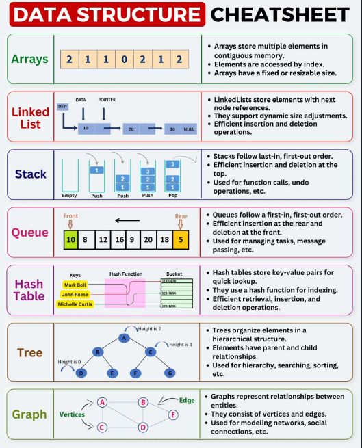 HARSH GUPTA on LinkedIn: #dsa #coding #programming #algorithms # ... HARSH GUPTA on LinkedIn: #dsa #coding #programming #algorithms # ...