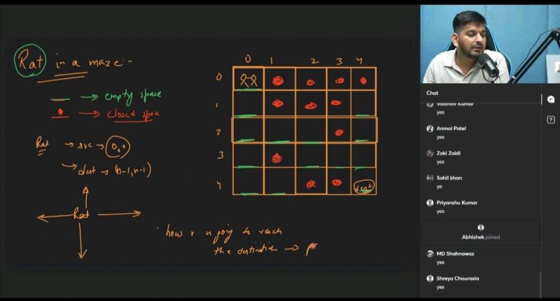 Ashutosh Prusty on LinkedIn: #dsa #datastructureandalgorithms #codings ... Ashutosh Prusty on LinkedIn: #dsa #datastructureandalgorithms #codings ...