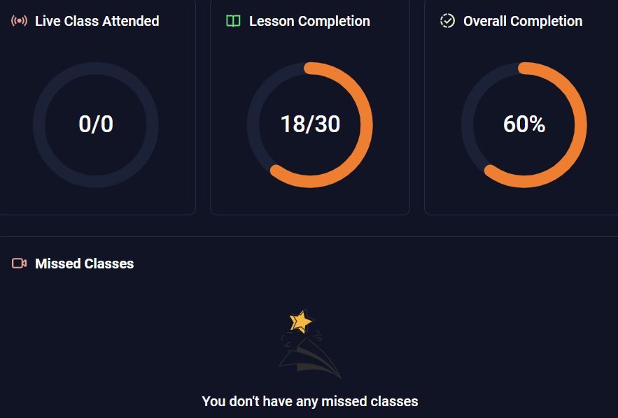 Abhishek Sharma on LinkedIn: #javascript #learningjourney # ... Abhishek Sharma on LinkedIn: #javascript #learningjourney # ...