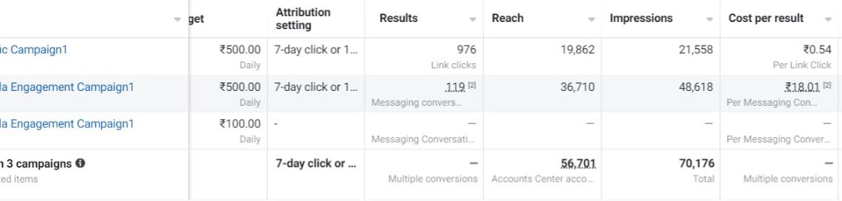 Azeem Aslam on LinkedIn: #growth #sales #paidads #performancemarketing Azeem Aslam on LinkedIn: #growth #sales #paidads #performancemarketing