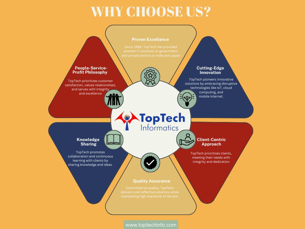 TopTech Informatics K.K on LinkedIn: #toptech #techexcellence #innovation TopTech Informatics K.K on LinkedIn: #toptech #techexcellence #innovation